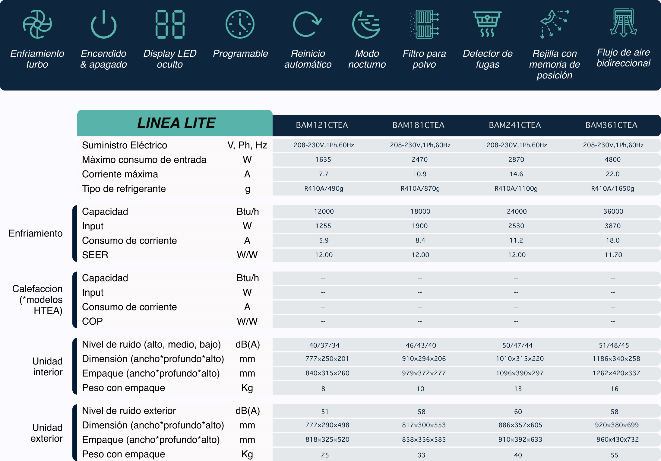 Sin anticipos. Aplican restricciones.
